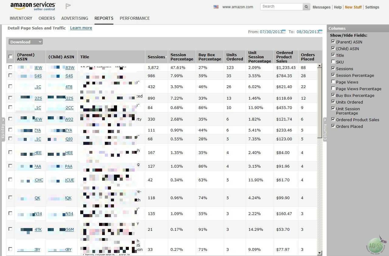 Amazon Business Reports 解读 – 跨境电商之家(未授权)