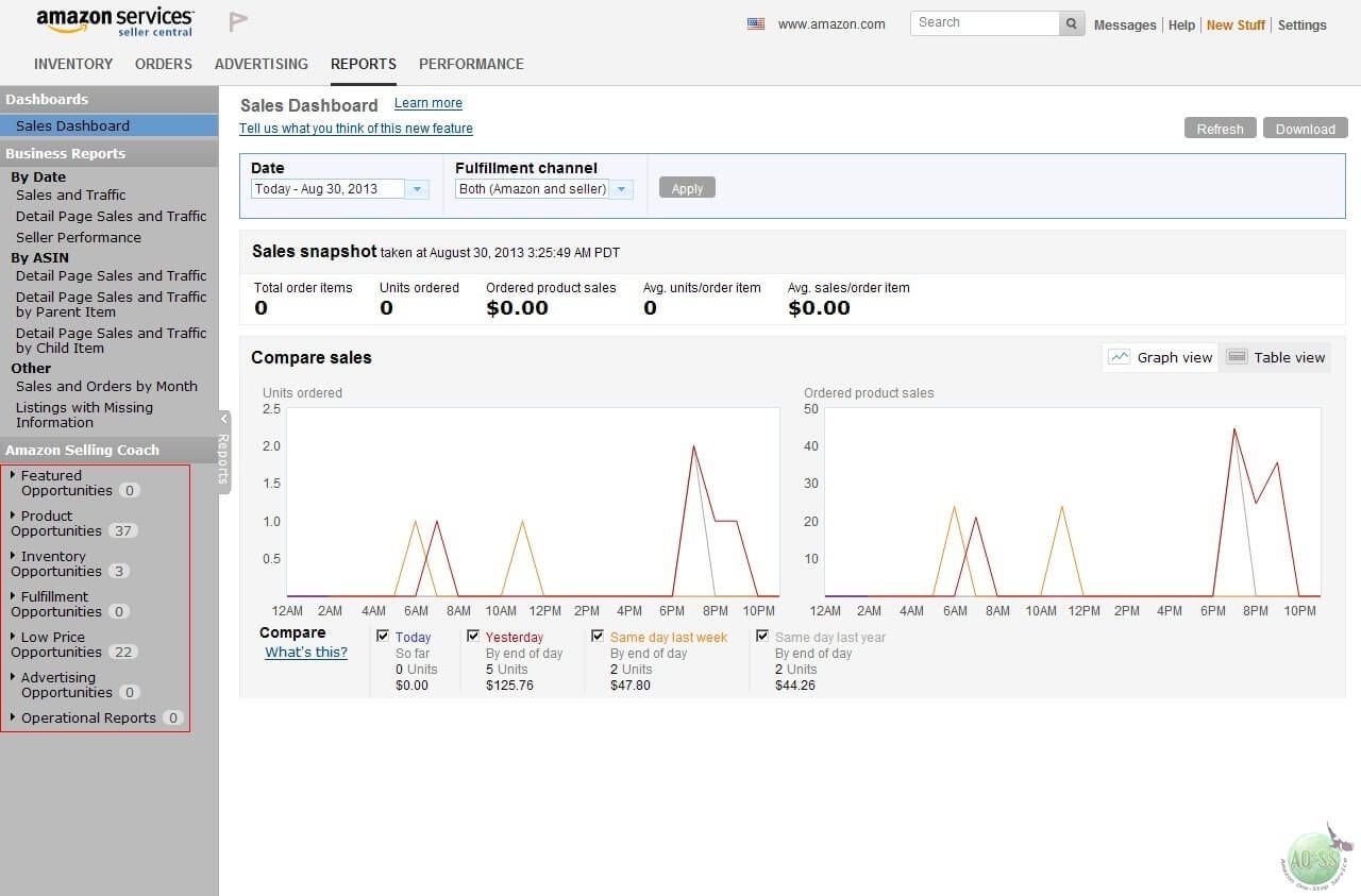 Amazon Business Reports 解读 – 跨境电商之家(未授权)